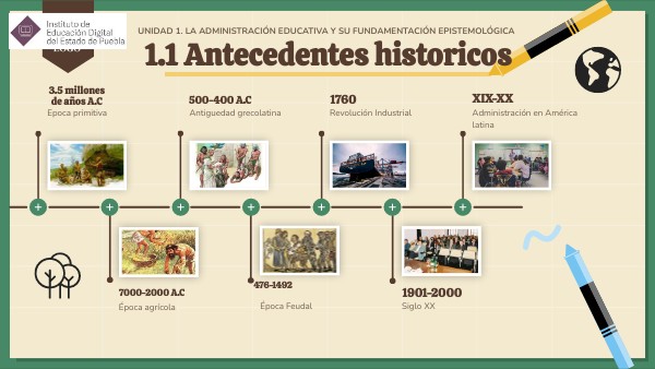 linea del tiempo | Genially