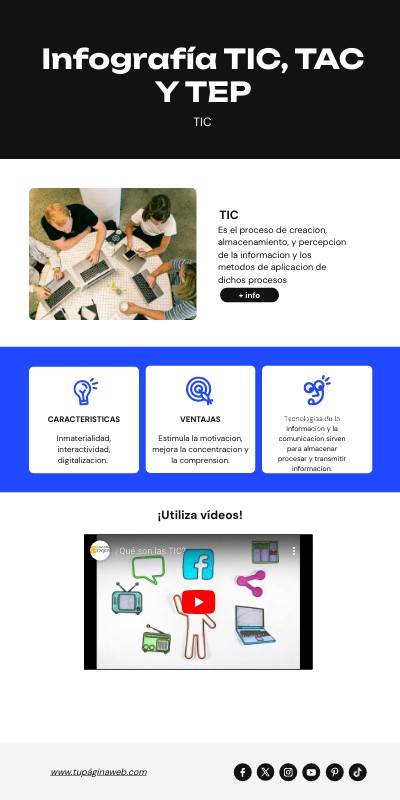 Infografía tic, tac y tep