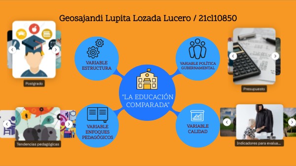 "La educación comparada" | Genially