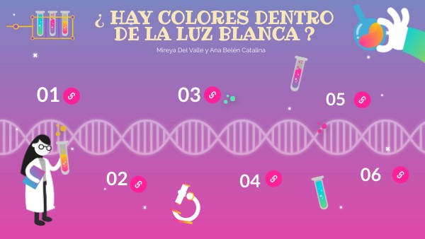 Experimento Laboratorio | Genially