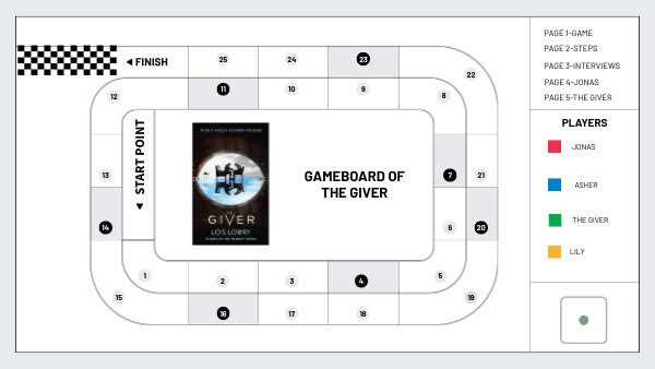 Gameboard of The Giver | Genially