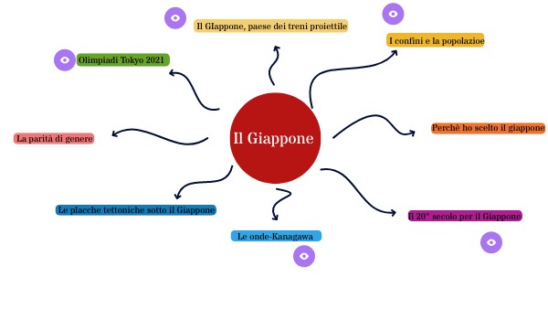 Mappa esame 3° media-Simone Capocci