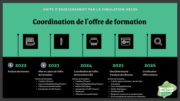 coordination offre formation | Genially
