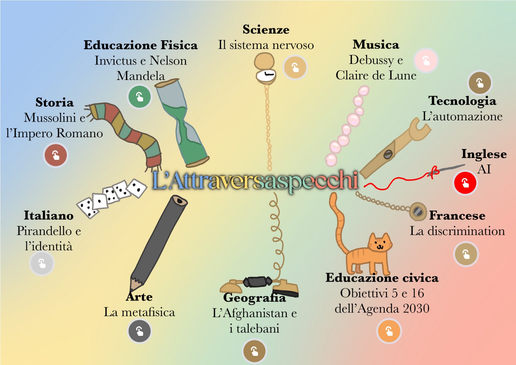 Mappa interattiva percorso