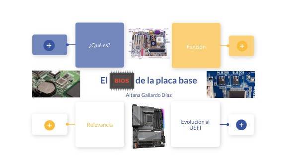 MAPA MENTAL BIOS | Genially