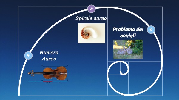 Espiral aúrea | Genially