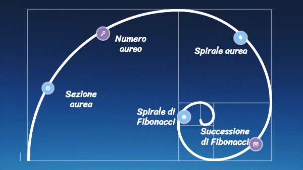 Spirale aurea | Genially