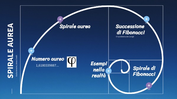 spirale aurea