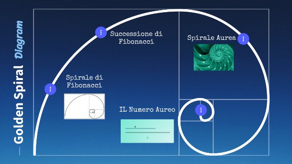 GOLDEN SPIRAL bianchi biancani | Genially
