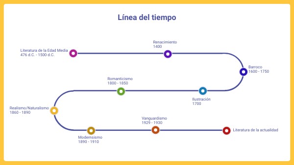 HISTORY COLORS | Genially