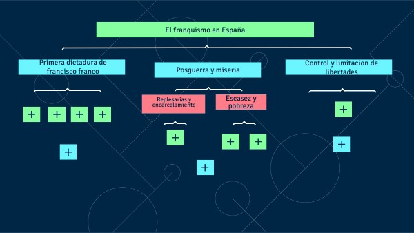 Mapa Conceptual Educación Superior | Genially