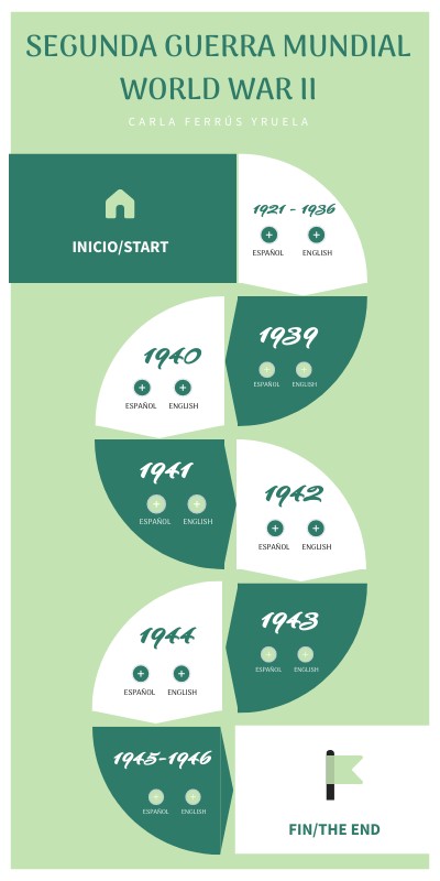 Timeline World War II/Línea del tiempo Segunda Guerra Mundial | Genially
