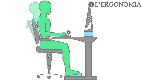 L'ERGONOMIA