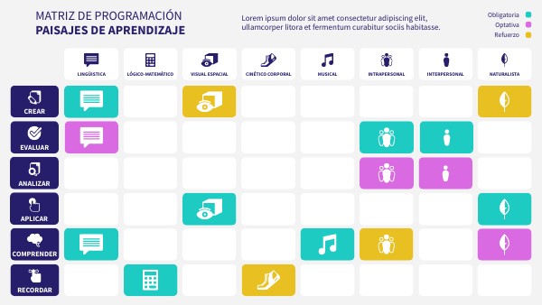 Matriz de programación | Genially