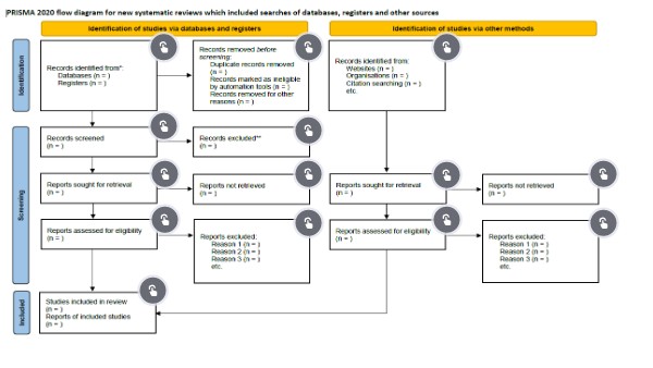 Diagrama PRISMA 2020