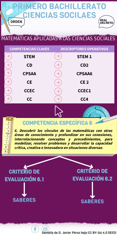 ACTIVIDAD GUIADA 1_Infografía | Genially