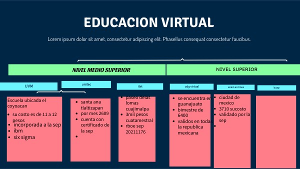 Mapa Conceptual Educación Superior | Genially