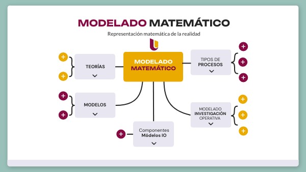 Mapa Mental Modelado Matemático