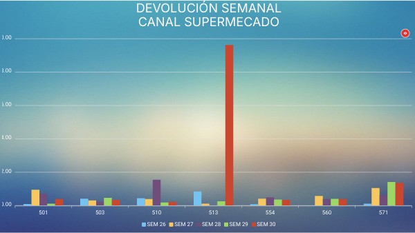 CAUSAS SEMANAL DEVOLUCIONES