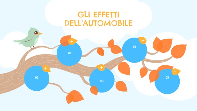 Branch List | Genially