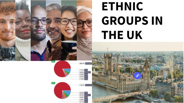 Ethnic groups in the UK | Genially