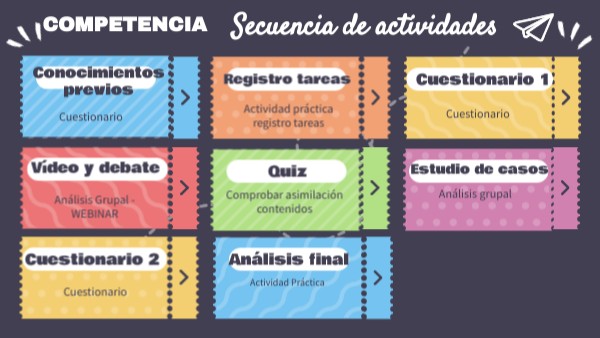 SECUENCIA DE ACTIVIDADES DE APRENDIZAJE