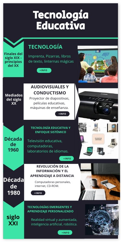 LINEA DE TIEMPO | Genially