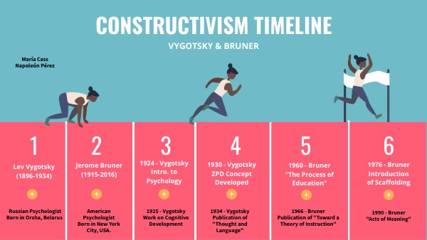 Constructivism