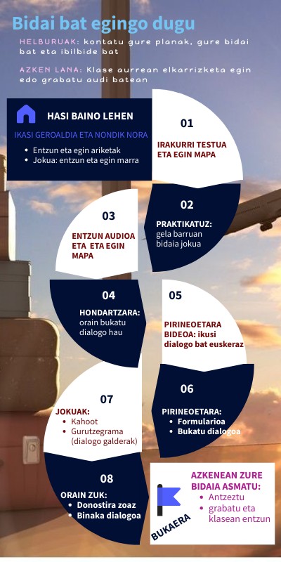 Bidai bat egingo dugu