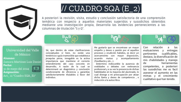 Cuadro SQA_E2