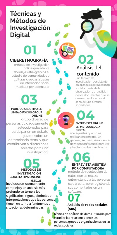 Técnicas y métodos de investigación digital