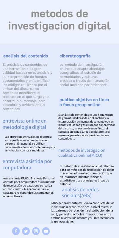 Progresión 4 - Técnicas y Métodos de Investigación Digital | Genially