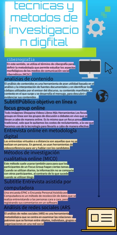 tecnicas y metodos de investigacion digital
