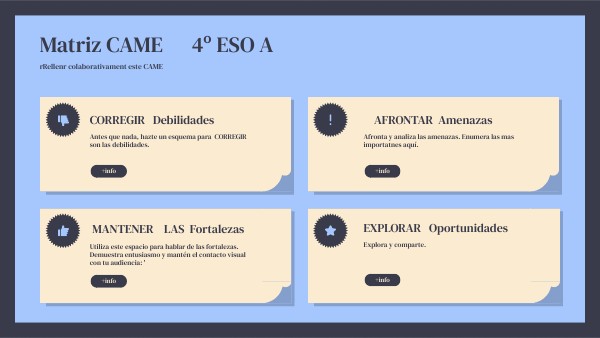 Matriz CAME | Genially