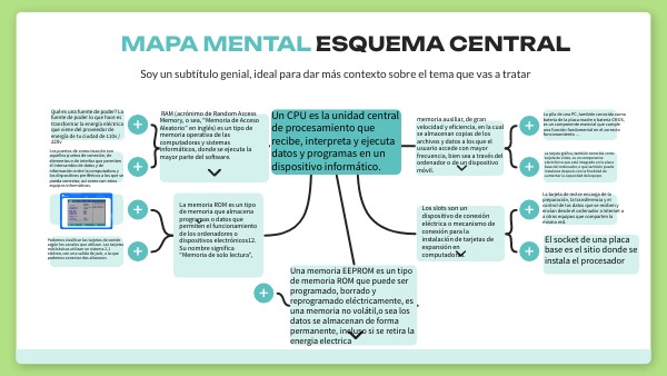 Mapa Mental Esquema Central