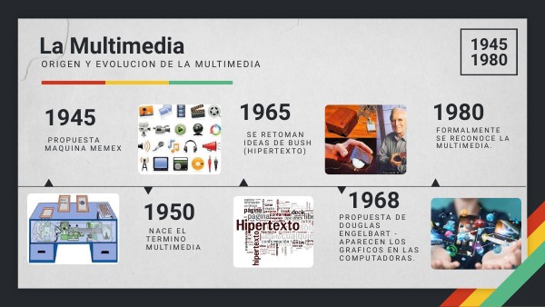 Origen y evolución de la multimedia