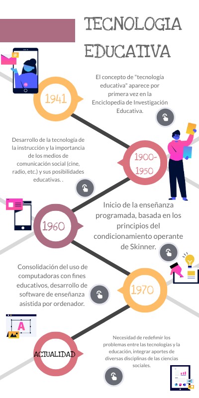 tecnologia educativa