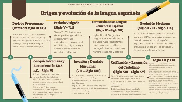 Origen y evolución de la lengua española | Genially