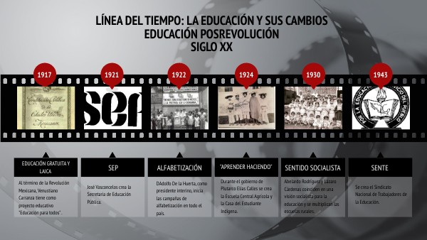 13_ROMAN_E1 | Genially