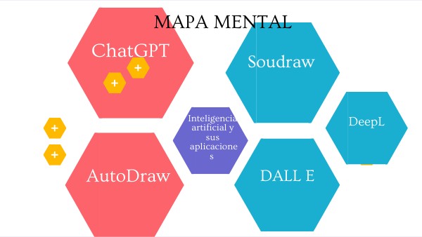 Mapa Mental Panal