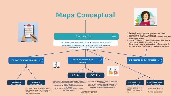 Mapa Conceptual | Genially