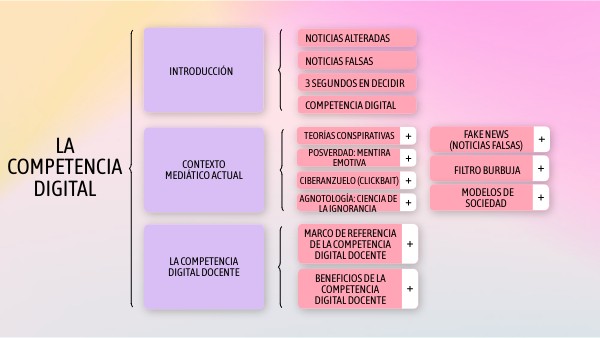 Mapa conceptual | Genially