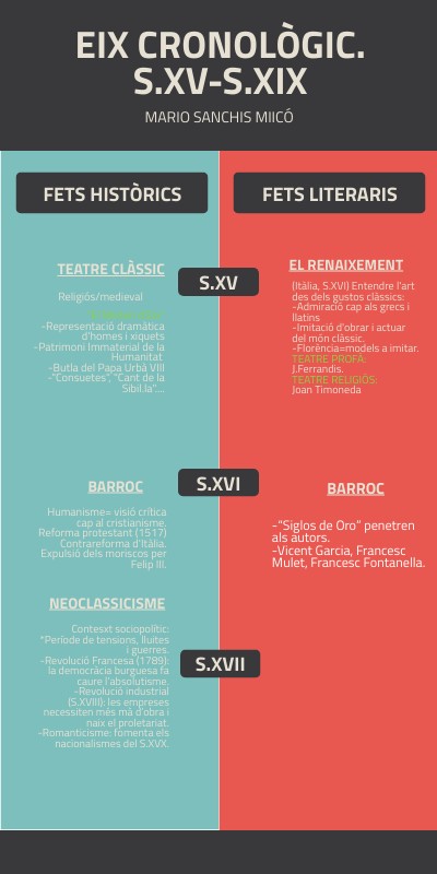 TIMELINE COMPARATIVO | Genially