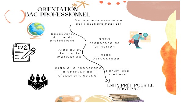 ORIENTATION POST BAC PRO