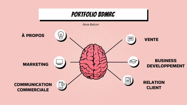 Carte mentale cerveau