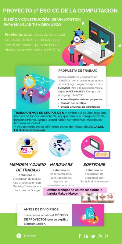 PROYECTO JOYSTICK | Genially