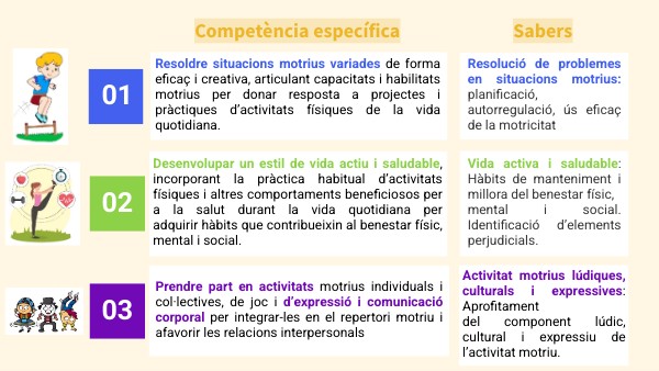 Competències específiques i sabers EF | Genially