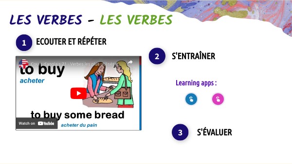 Les verbes les plus utilisés