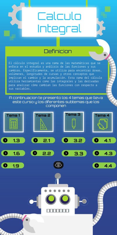 Infografía de Calculo Integral | Genially
