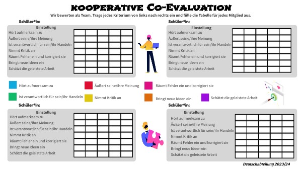 kooperative Co-Evaluation | Genially